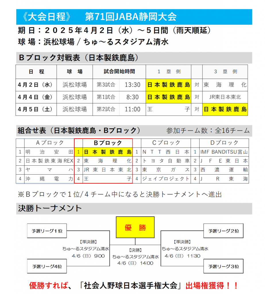 第71回 JABA静岡大会について （日本製鉄鹿島 / 試合情報）4/2～4/6 | 日本製鉄鹿島硬式野球部後援会